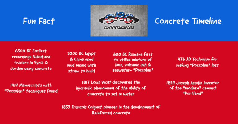 Concrete Timeline – CRC Concrete Raising Corp.